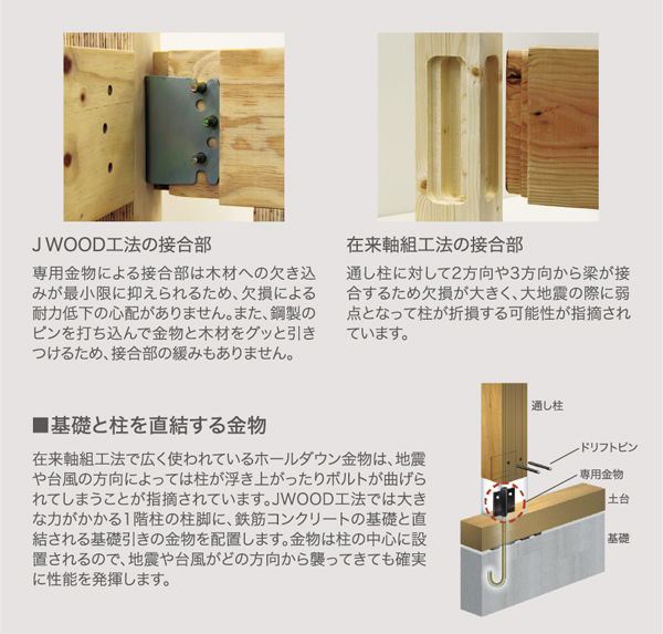 構造材 JWOOD＆JWOOD 工法について | WOODONE 非住宅・商環境部材